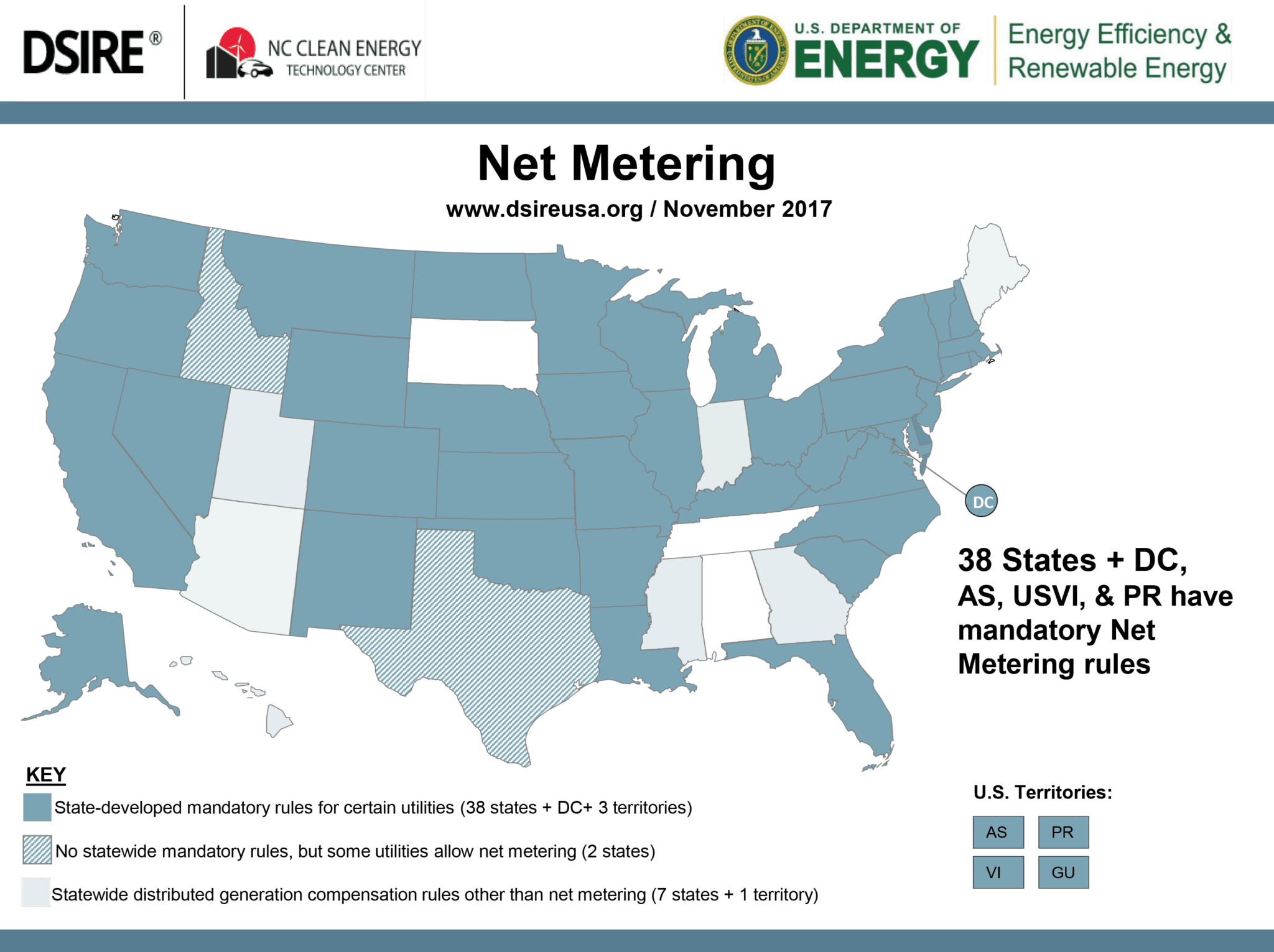 Rooftop solar and net metering: The facts - Freedom Forever