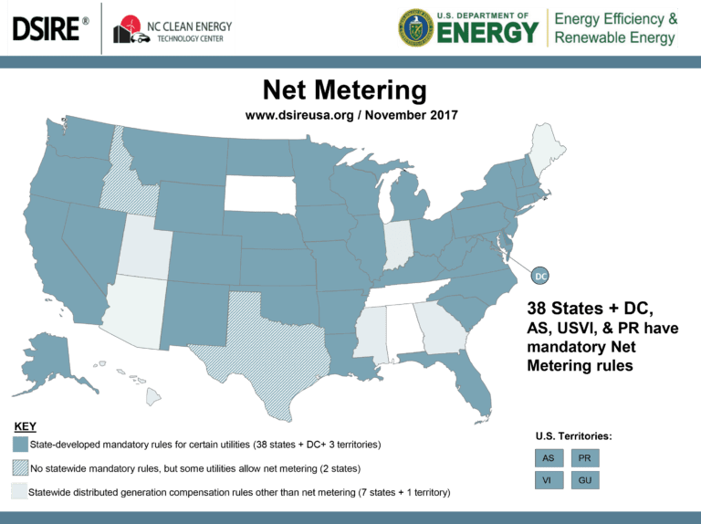 Rooftop solar and net metering: The facts - Freedom Forever