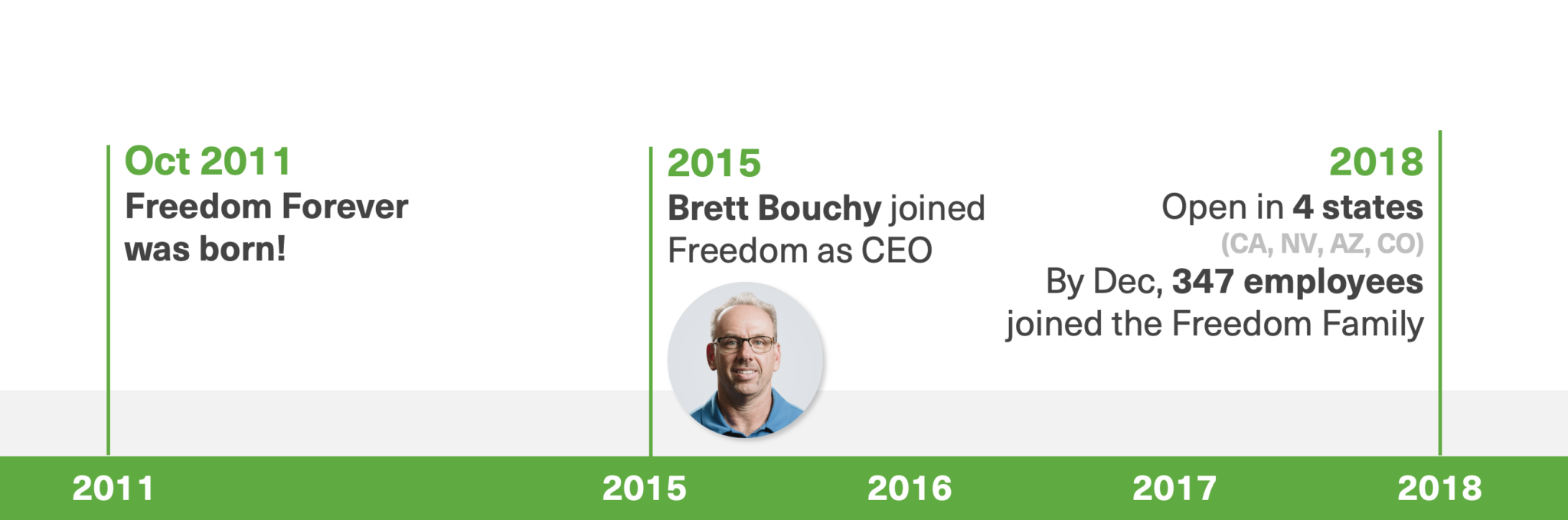 Careers - Freedom Forever