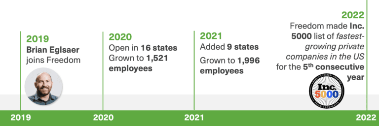 Careers - Freedom Forever