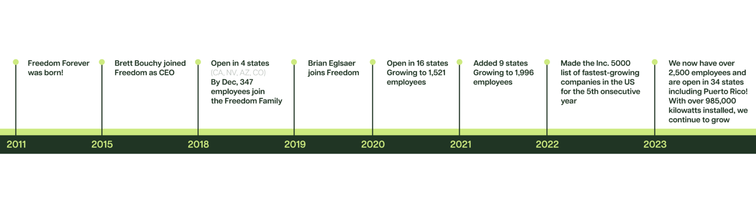 Careers - Freedom Forever