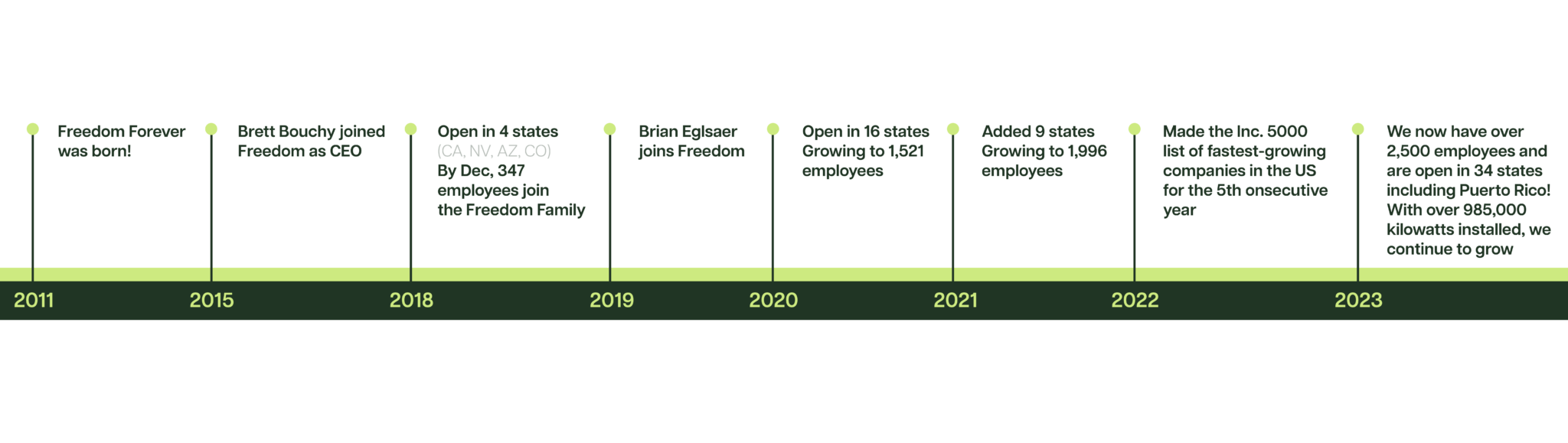 Careers - Freedom Forever